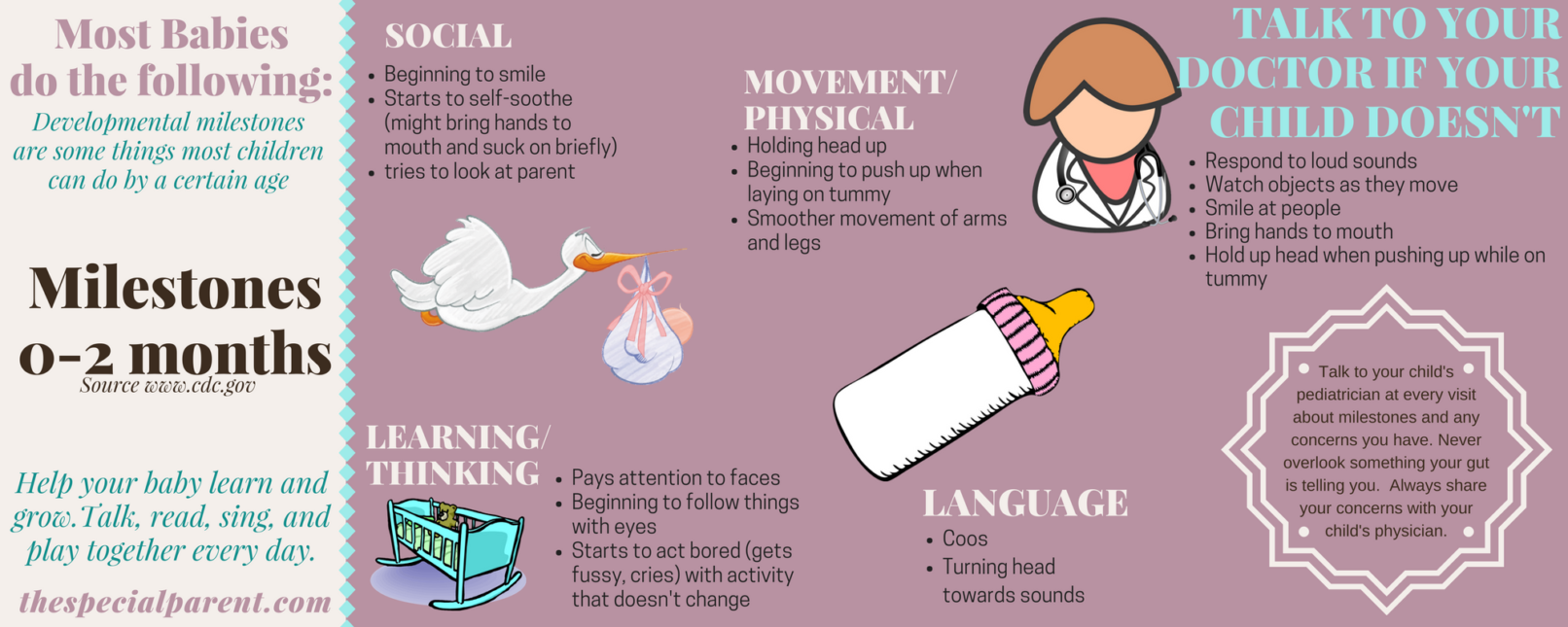 Developmental Milestones and Early Intervention – The Special Parent