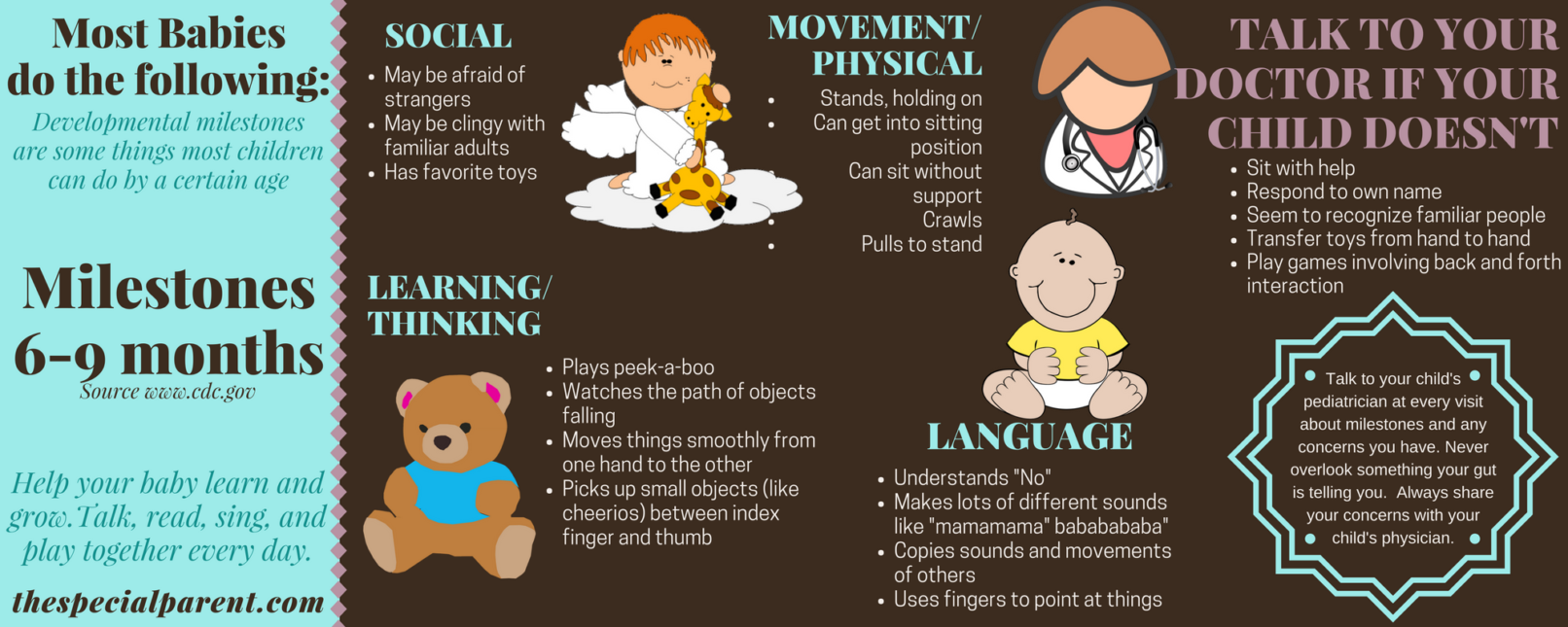 Developmental Milestones and Early Intervention – The Special Parent